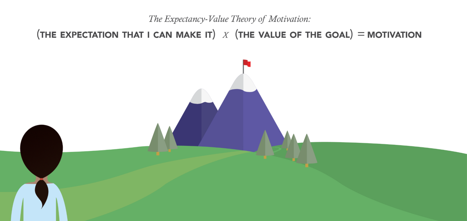 Expectancy Value Theory – Brett Taylor